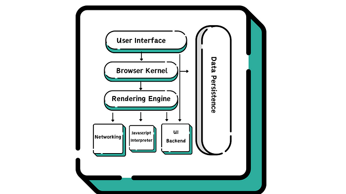 Demystifying the Web: Understanding Chromium’s Architecture | by ...