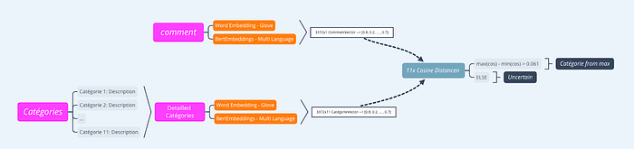Unsupervised Text Classification. NLP with unsupervised prediction | by ...