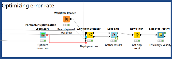 Conformal prediction for classification | by Artem Ryasik | Low Code ...