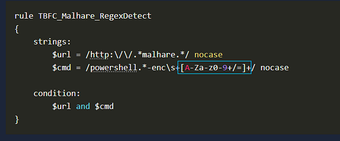 YARA Rules — YARA mean one! — Writeup(DAY 13 — Advent of Cyber ...