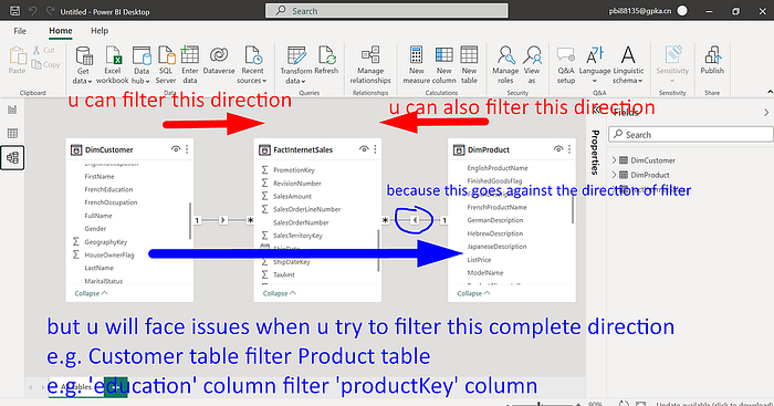 Fact vs Dimension Table. Part 6b of Learning Power BI by Dr… | by Dr ...