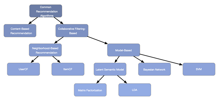 BI — The SVD Matrix Decomposition in One Article | by Hivan du ...