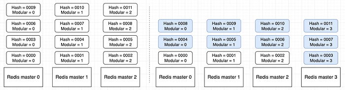 Consistent Hashing + XMemcached 테스트 코드 | by nayoung | Medium