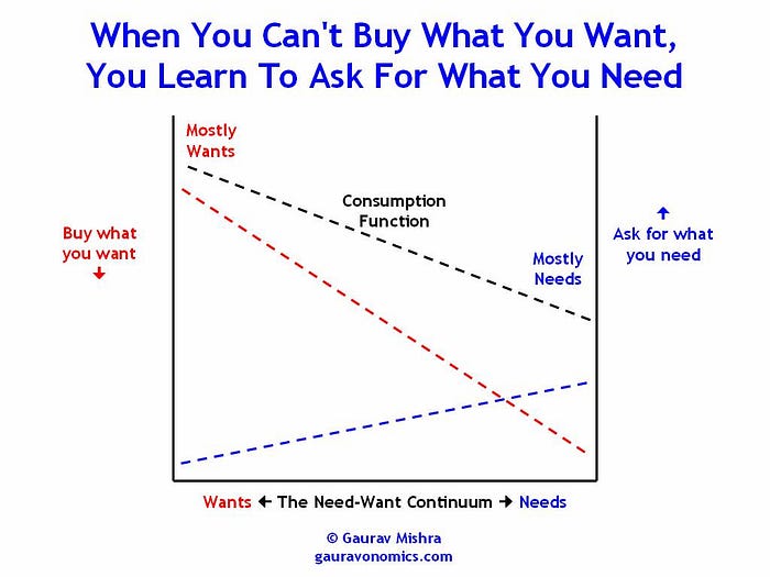 The Many Different Types of Needs | by Helen Hoefele | My DonorsChoose ...