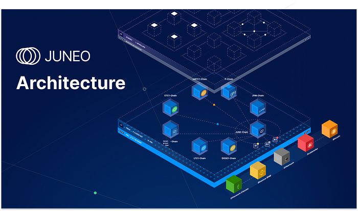 Juneo Supernet is a cutting-edge blockchain infrastructure designed to ...