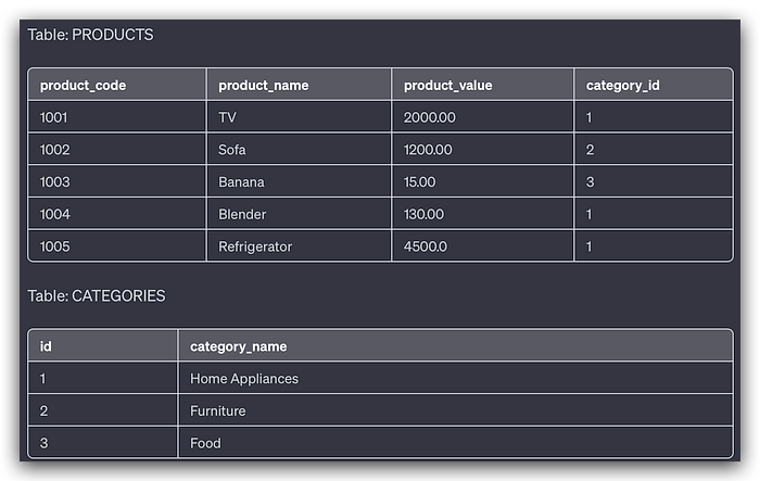 🐼 Mastering SQL Joins | by 🐼 panData | in Level Up Coding - Freedium