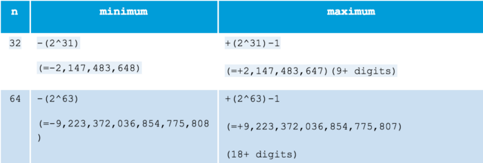 How integers are stored in memory | by Andrés Felipe Sepúlveda Jimenez ...