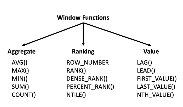 Sql Experiment General Window Functions — Part 3 By Life Is Short