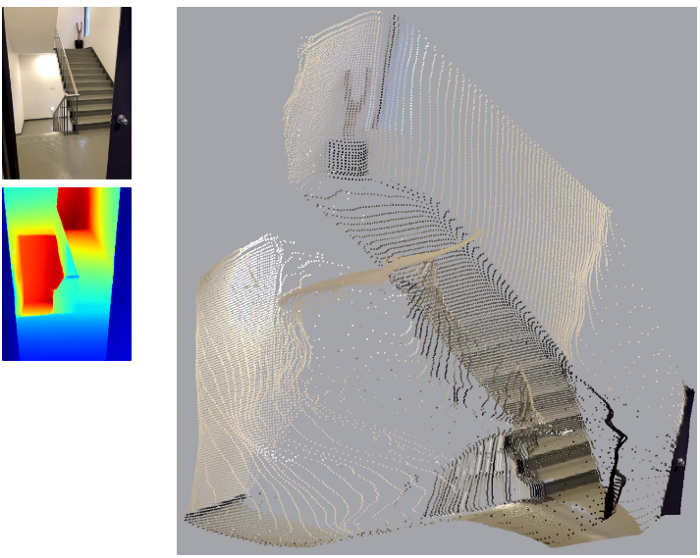 Create a point cloud using a depth map. How? Like this! | by ARBEON Co ...