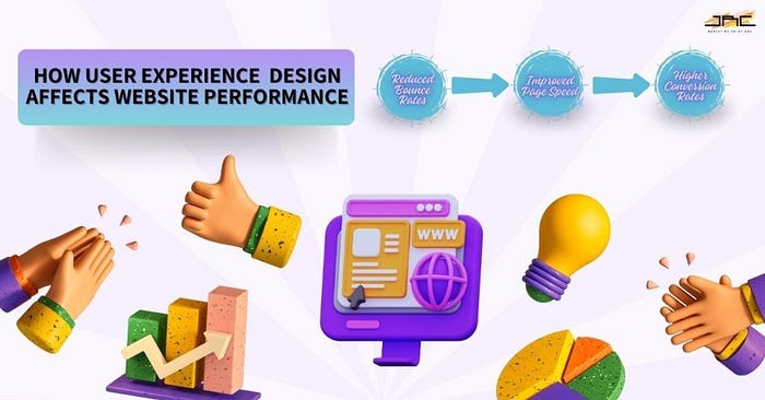 The Impact of User Experience (UX) Design on Website Performance and ...