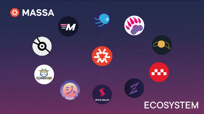 Massa’s Ecosystem is Experiencing Record Growth in Q1 2023 | by ...