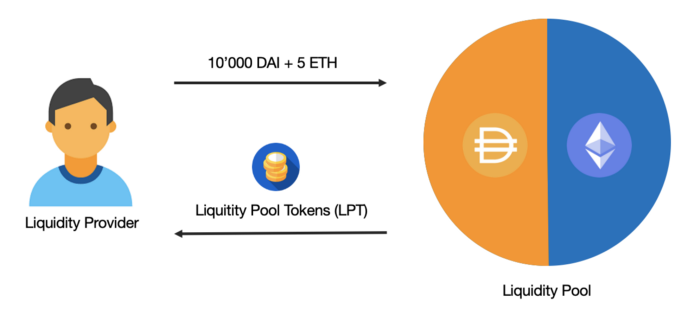 UNDERSTANDING LIQUIDITY POOLS. A liquidity pool is a collection of ...
