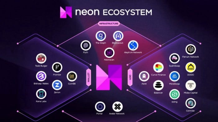 Airdrop From Neon Labs Ecosystem (Testnet) | by Vinna - Crypto | Medium