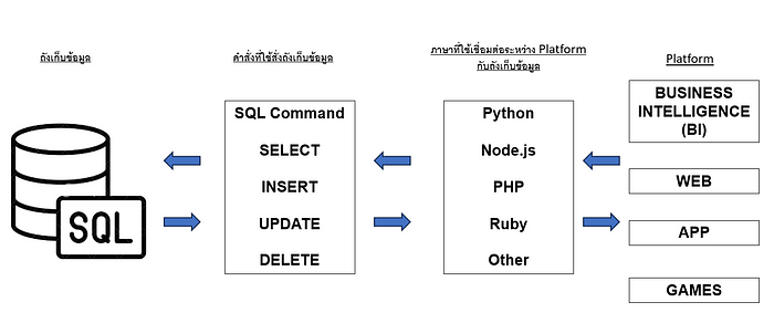 (PART 4. CONDITIONAL)รวมคำสั่ง SQL ใช้บ่อย ไว้เปิดดูตอนทำงาน - S ...