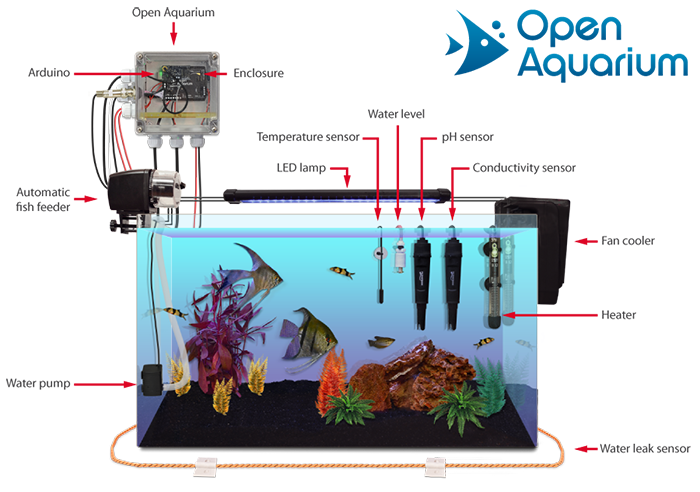 How do you monitor aquarium water? - Sweeny jane - Medium