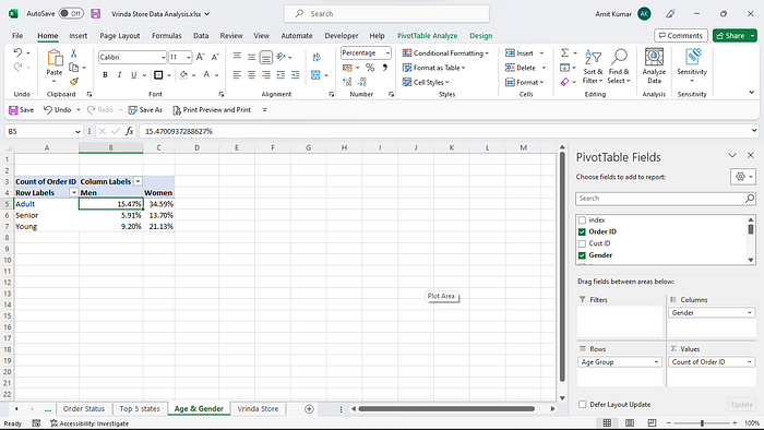 Vrinda Stores Data Analysis & Excel Dashboard | Power BI Masterclass