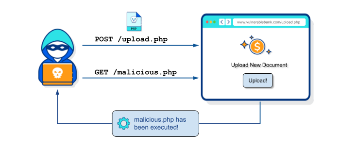 File Upload Vulnerability. What is file Upload Vulnerability : | by ...