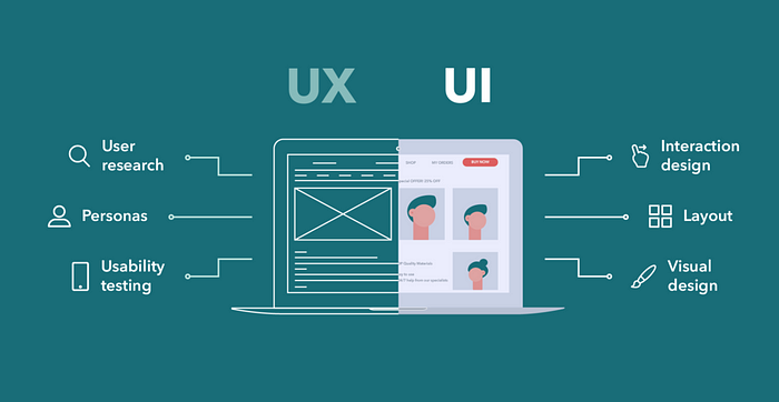 What is UI/UX?. UI stands for User Interface while UX… | by Texplainers ...