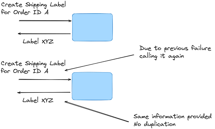 Exploring Advanced Error Handling Patterns with Event-Driven Architecture — Part II | by Mario ...