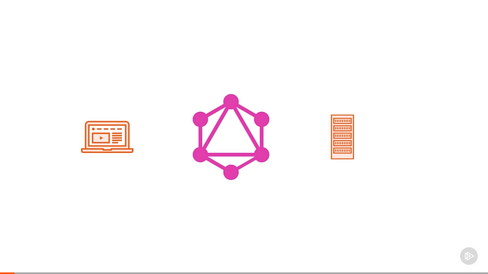 Graphql Vs Rest Which Is Better For Apis By Jd Christie Javascript In Plain English