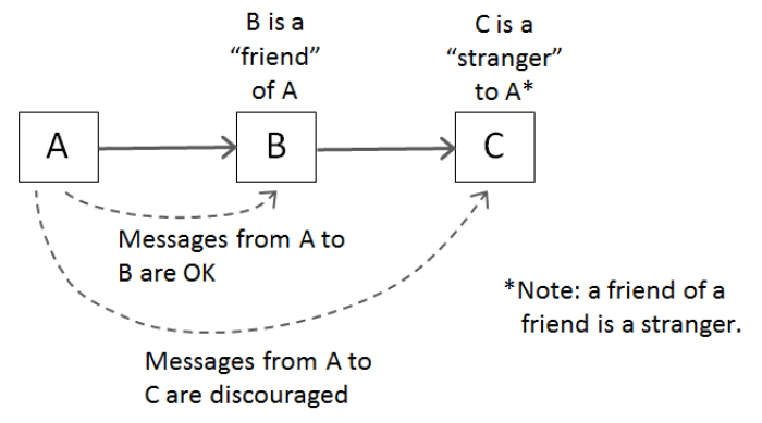 Reasons to Embrace the Law of Demeter (LoD) in Your Codebase | by Anh Trần Tuấn | tuanhdotnet ...