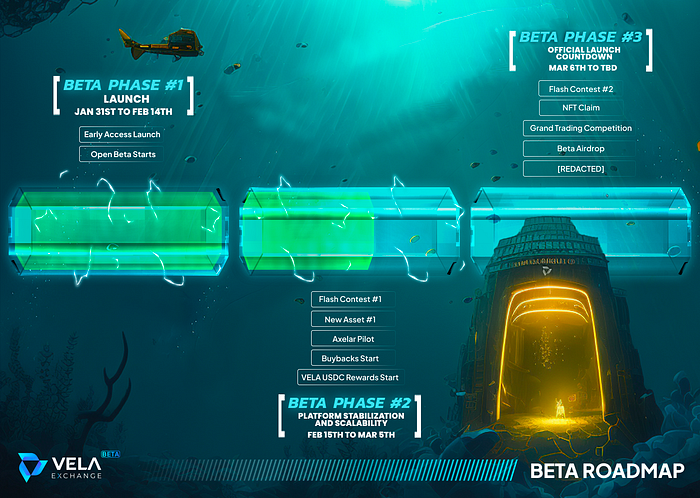 Revealing The Open Beta Roadmap — Join us on the Epic Journey | by Vela | Medium