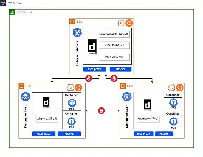 Kubernetes Nedir ve Nasıl Çalışır? | by Seherkumsar | Medium
