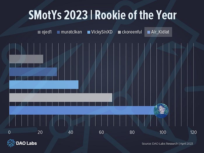 DAOVERSIAN TAHUN 2023: ANALISIS LENGKAP SMOTY