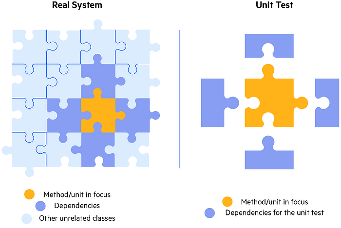 Unit Testing In Django Unit Testing Is A Software Testing By