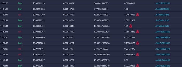 Build Mev Bot ( Miner Extractable Value ) Now! | by MEV BOT OFFICIAL | Jun, 2023 | Medium