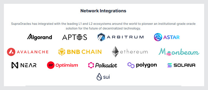 Airdrop $1K / user Very Potential — Supra Oracles | by Rara - CryptoMintsX | Medium