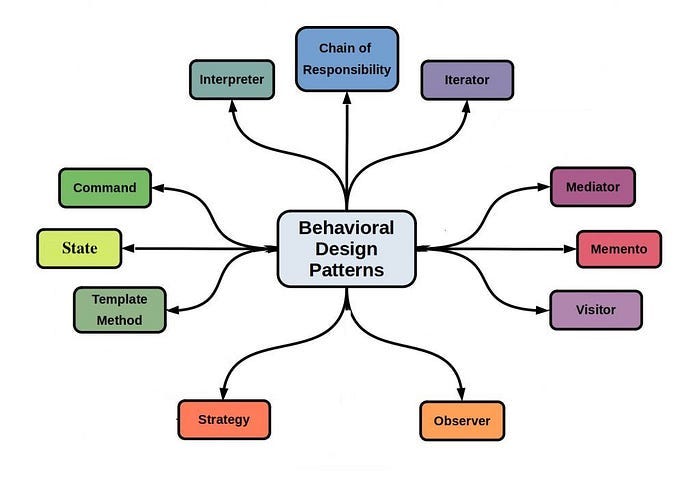 BEHAVIOR PATTERNS. Gabriel Melendez Huarachi, Piero Paja… | by Piero | Apr, 2024 | Medium