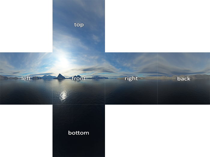Web Source Skybox