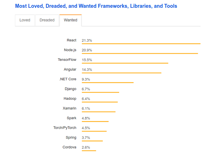 JavaScript Trends and Frameworks in 2019 | by JavaScript UI Libraries ...