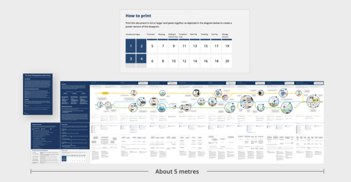Redesigning the future of public transport: Service Design case study ...