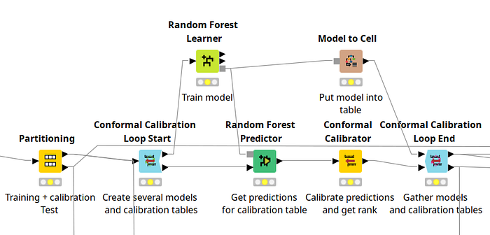 Conformal prediction for classification | by Artem Ryasik | Low Code for Data Science | Medium