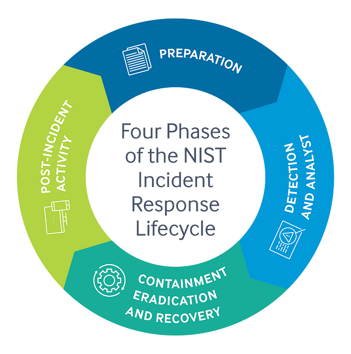 Beyond the Breach: Splunk Strategies for Incident Response | by Dion ...