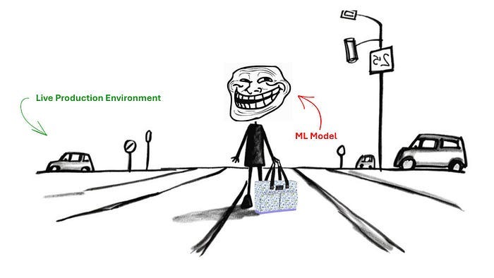 The Secret Life of ML Models: What Happens After Deployment. | by Seghe ...
