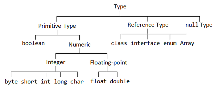 Data Types in Kotlin. we’ll take an in-depth look at Kotlin’s… | by Sumit Ojha | Nov, 2024 | Medium
