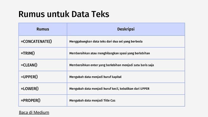 Kumpulan Rumus Untuk Data Analist | by Fregi Setiawan Nugroho | Medium