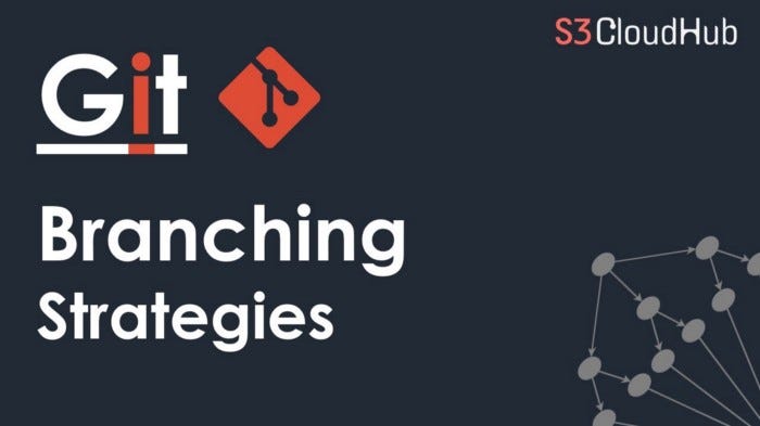 Git Branching Strategies For A Devops Project Git Branch Devops Tutorial By S3cloudhub