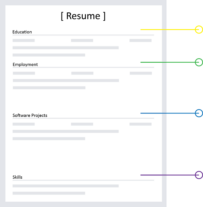 Resume writing tips which nobody will tell you | by Jagriti Singh | Jul ...