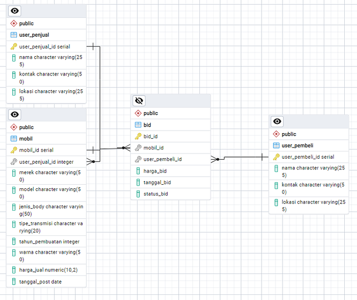 Relational Database & SQL Project : Used Car Sales — Sekolah Data ...