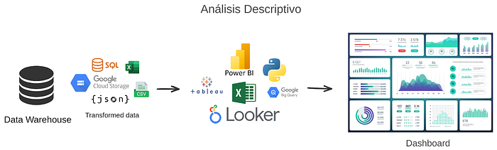 ¿Cuál es la Diferencia entre un Data Engineer, Data Analyst y Data ...
