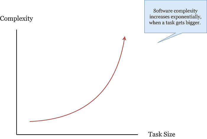 How to Estimate a “Big” User Story Accurately | by Eiki Takeuchi ...