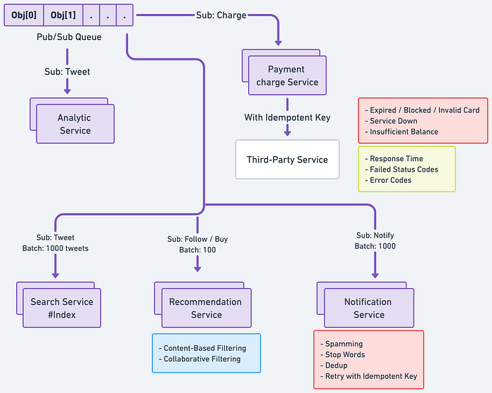 System Design Interview: A Comprehensive How-To (III) | by J.D Christie ...