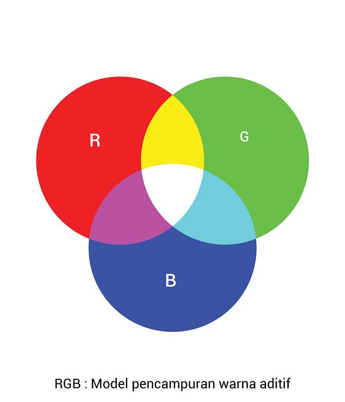 Dasar — Dasar memahami Teori Warna | by Aldiansyah | Medium