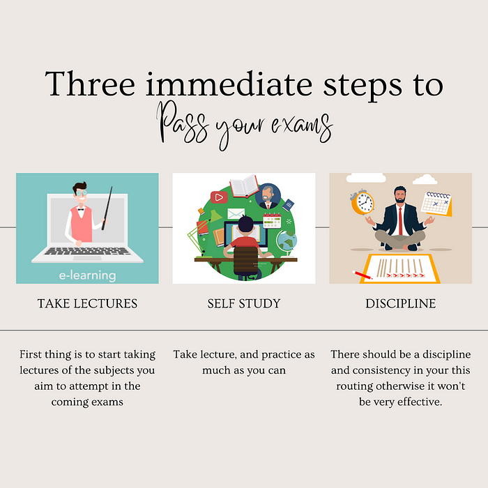 Passing exams is one of the important tasks of each degree. | by Ahmad ...