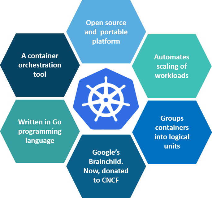 How to prepare for your Kubernetes Interview | by Shane Shown | in Dev ...